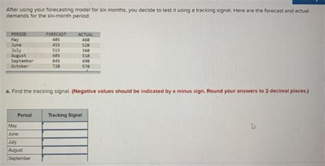 Solved After Using Your Forecasting Model For Six Months