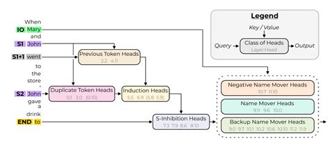 A Comprehensive Mechanistic Interpretability Explainer & Glossary — Neel Nanda