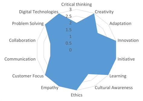 Navigating Career Pathways From Va To Dbm And Cybersecurity Professional Inception Network