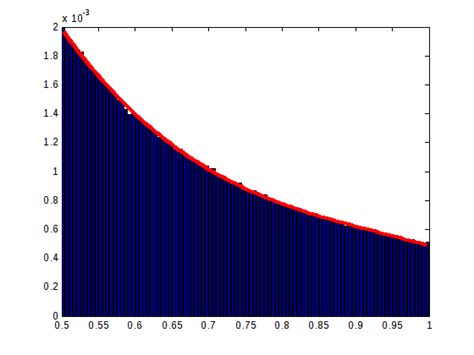Plot MATLAB Histogram Problems Stack Overflow