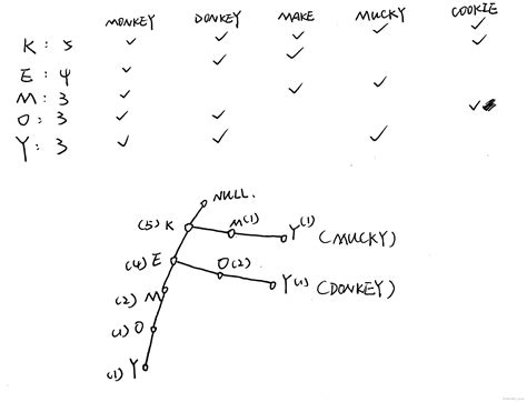 Fp增长（fp Growth）算法例题fpgrowth算法例题 Csdn博客