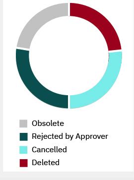 Chart Js Can I Arrange Labels Of Legend In Doughnut Chart One By One Stack Overflow