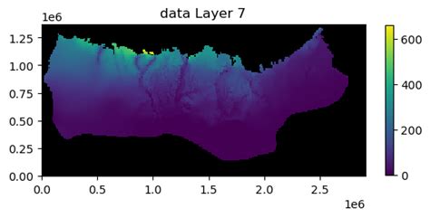 Plotting Model Arrays And Results — Flopy 3100dev3 Documentation