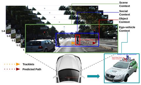Moving Object Path Prediction In Traffic Scenes Using Contextual Information