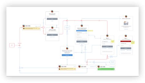 lucidchart for product managers lucidchart