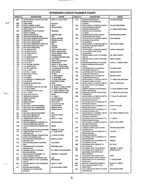 Automotive Wire Color Code Chart Wiring Diagram