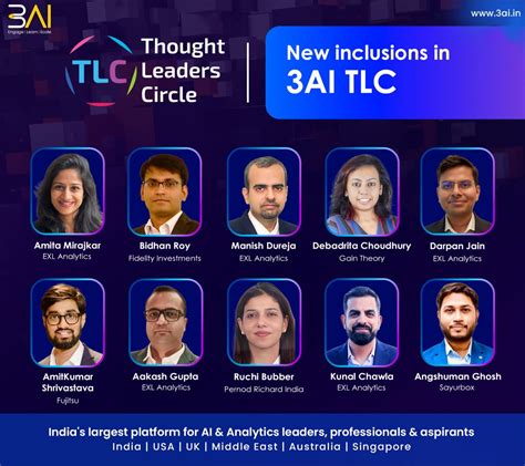 Darpan Jain On Linkedin Analytics