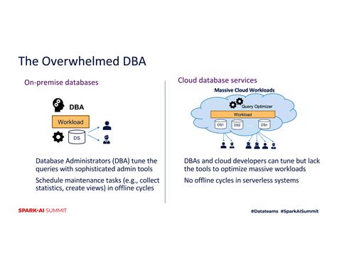 Sparkcruise Automatic Computation Reuse In Apache Spark Ppt Free