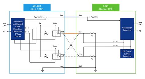 how to develop a usb c® pd based charger microchip technology