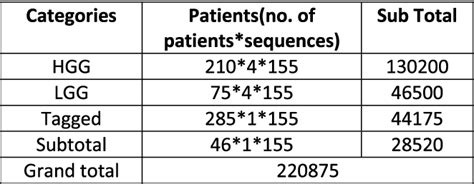 table 1 from segmentation method of deterministic feature clustering for identification of brain