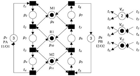 Processes Special Issue Optimization For Control Observation And Safety