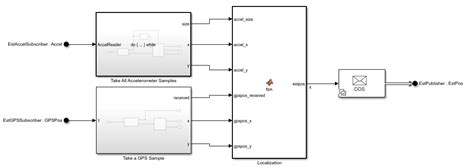 Dds Positioning System Application