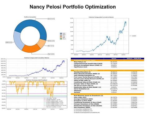 quant science on linkedin nancy pelosi s portfolio 1400 return we optimized it in python