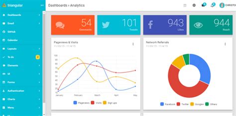 11 Beautiful Material Design Admin Templates Azmind