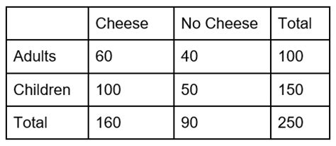 AP Statistics Unit Practice Test Exploring One Variable Data