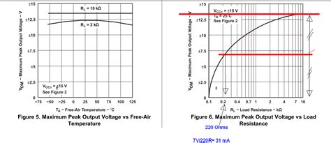 differential input voltage necessary for maximum slew rate in