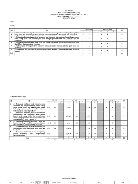 Lay Out And Penyebaran Soal Pjok Kelas 5 Pdf