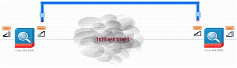 Ipsec Site To Site Vpn Tunnel Up But Unable To Ping Peer Cisco Community