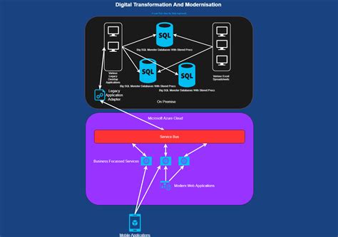 How To Migrate Legacy Computer Systems To Modern Technology