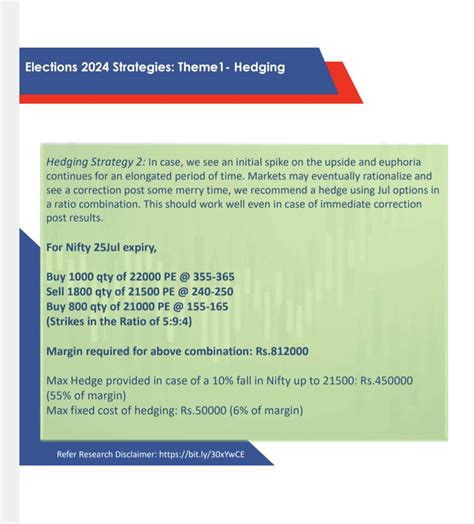 Akshay Bhagwat On Linkedin Hedging Strategies For Portfolios Released The Note For Our Clients