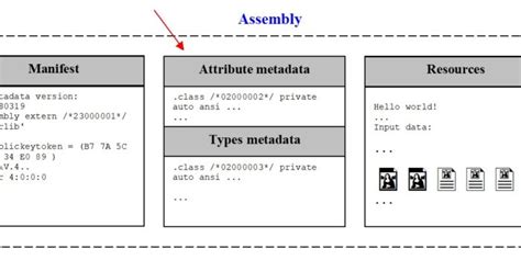 C Attribute Nedir Nasıl Kullanılır