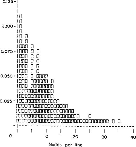 Apl Syntax And Symbols Semantic Scholar