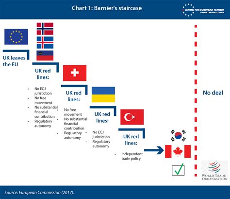 Living Next Door To An Elephant Lessons For The Uk From Efta Centre