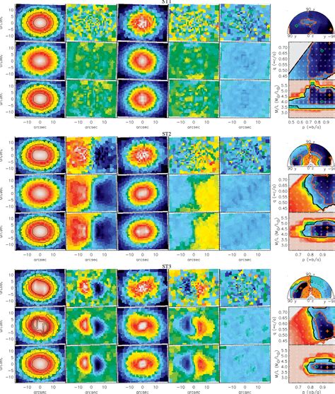 Figure 4 From Recovering The Intrinsic Shape Of Early‐type Galaxies