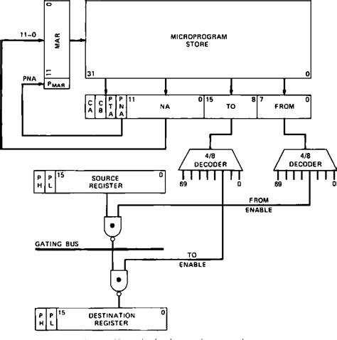 Figure 1 From Design Of A Microprogram Control For A Processor In An