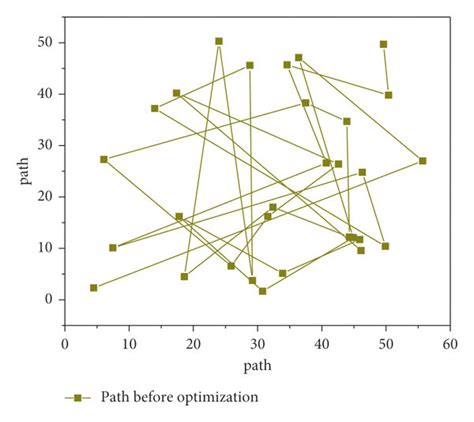 Schematic Diagram Of Path Before Optimization Download Scientific Diagram