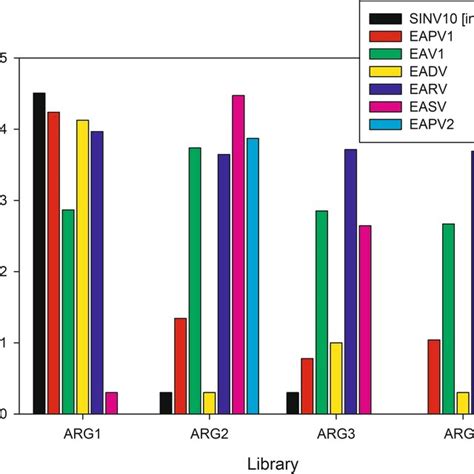 Number Of Unambiguous Virus Sequence Reads For Each Virus Genome