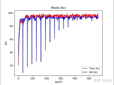 MaxViT实战使用MaxViT实现图像分类任务一 知乎