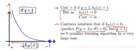 机器学习算法笔记 1 ——逻辑斯蒂回归logistic处理二分类任务 logistic regressor csdn博客