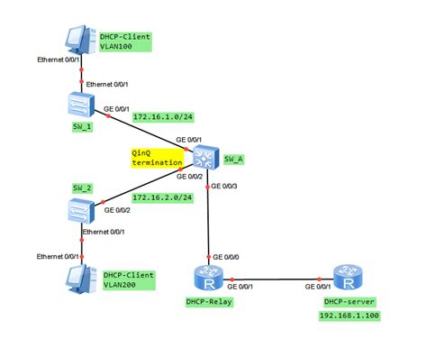 huawei router dhcp configuration