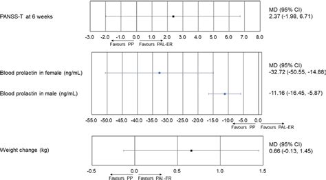 the results of the network meta analysis continuous variables error