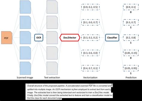 Document Segmentation Using Bert Saturn Cloud Blog