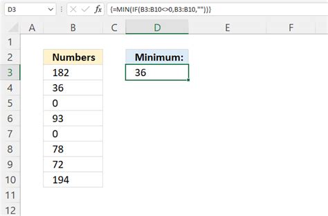 How To Use The MIN Function
