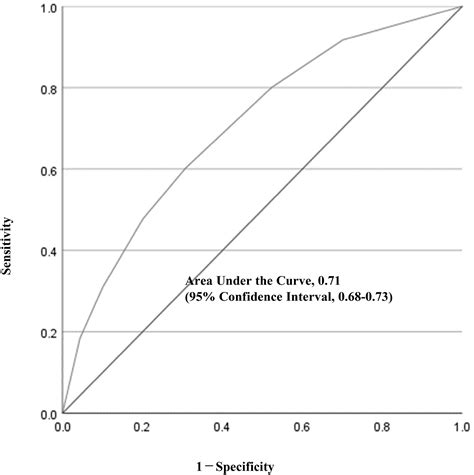 Chi Square Automatic Interaction Detector Decision Tree Analysis Model Predicting Cefmetazole