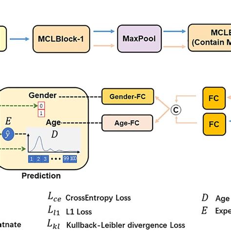 The Structure Of Spatial Excitation Module Sem As Illustrated The Download Scientific
