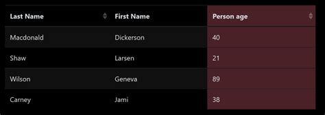 Javascript Add Percentage Sign To Column Of Numbers In Bootstrap Vue Table Stack Overflow