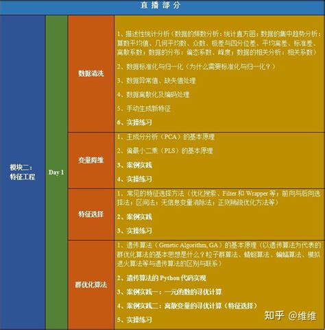 【西安站】python Gee遥感云大数据分析、管理与可视化技术及多领域案例实践应用 知乎