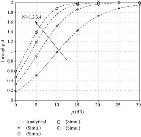 Throughput Of The Ris Noma System Q1 Download Scientific Diagram