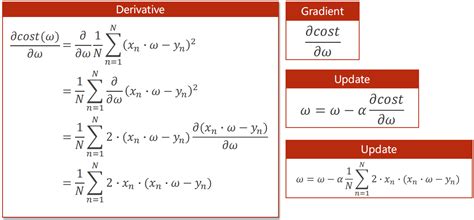 Gradient Descent Algorithm 梯度下降算法车道优化 Gradient Descent Algorithm Csdn博客