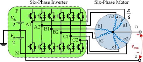 Figure 37 From A Sawtooth Carrier Based Pwm For Asymmetrical Six Phase Inverters With Improved