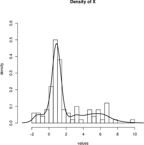 Figure 21 From Asymptotic Behavior Of Some Bayesian Nonparametric And