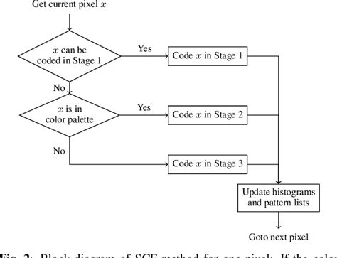 Figure 3 From Enhanced Color Palette Modeling For Lossless Screen