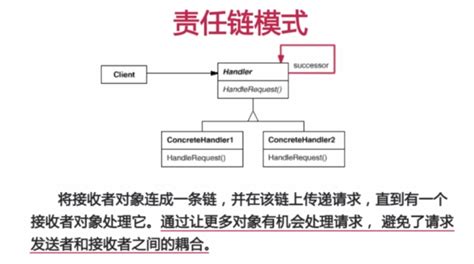 【java设计模式08】——责任链模式java8责任链完整项目实现 Csdn博客