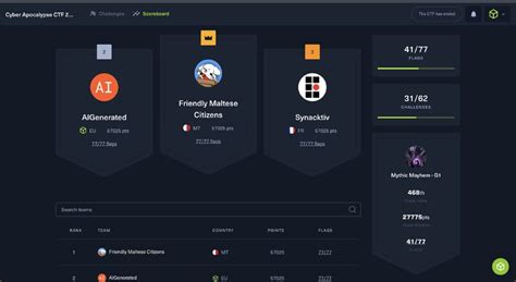 Cybersecurity Capturetheflag Ctf Hackthebox Cyberapocalypse2025 Ethicalhacking