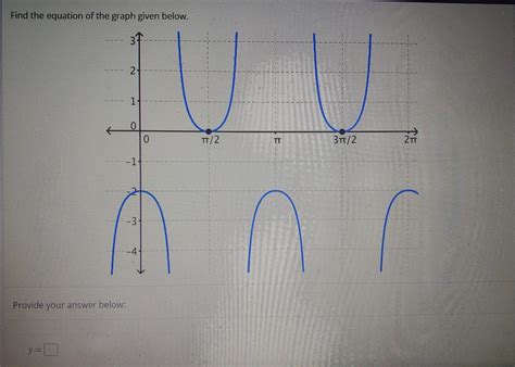 Solved Find The Equation Of The Graph Given Below Provide Chegg