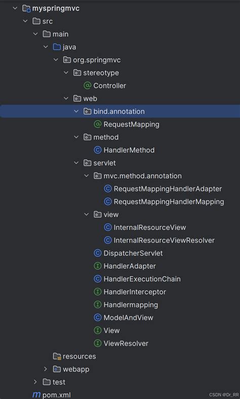 手写springmvc（简易版） Csdn博客